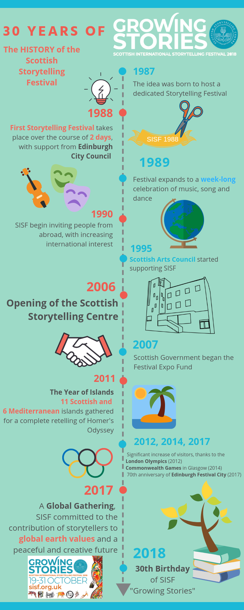 A Tale of Celebration – 30 Years of Growing Stories - TRACS